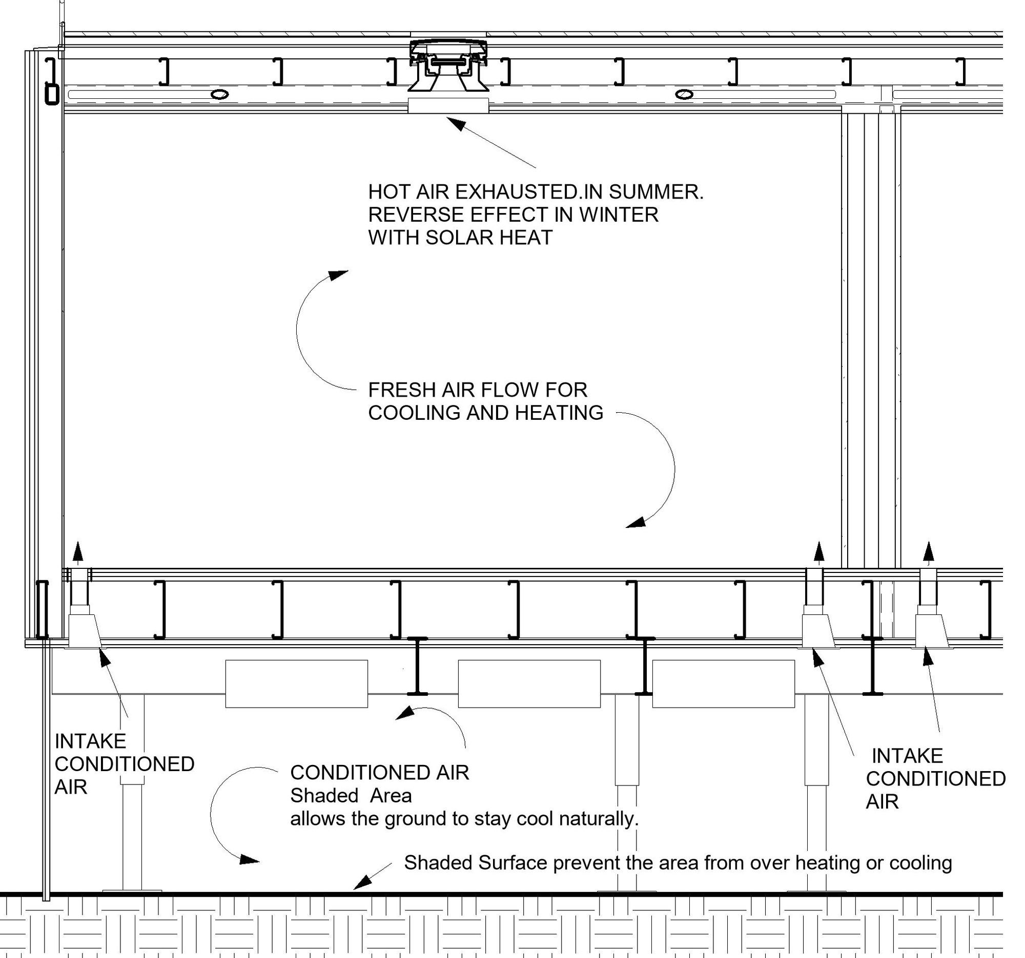 Fresh Air System. Natural Cooling System