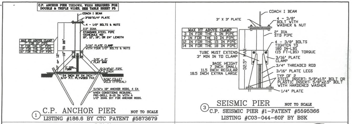 Above ground piers and foundation