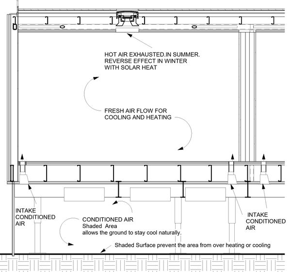 Fresh Air System. Natural Cooling System